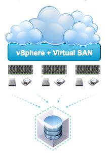 VMware Virtual SAN Design And Sizing Guide VMware VSphere Blog