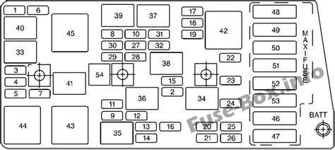 Corvette Fuse Panel Diagram