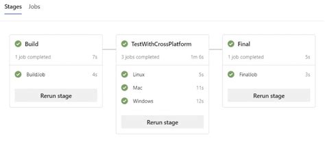 azure devops multi agents strategy with multistage pipeline part 1 maytham fahmi