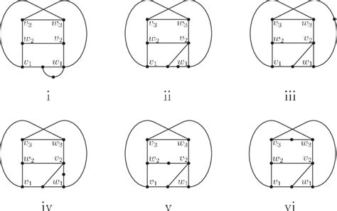 the six non planar graphs with degree sequence {4 3 3 3 3 3 3 2} download scientific