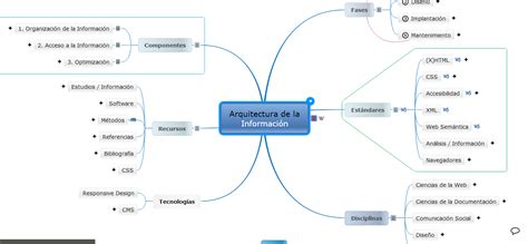 Top 101 Imagen Tipos De Diagramas Arquitectura Abzlocal Mx