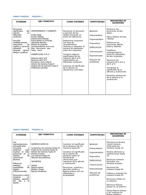 PDF Plan De Estudio Primaria PDFSLIDE NET