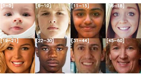 age estimation with deep learning using cnn to predict age codeproject