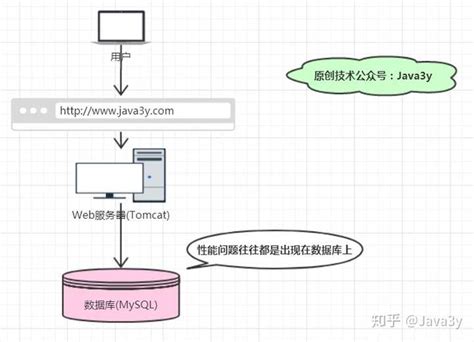 学习java 如果只是想出去工作，需要学习redis吗 知乎