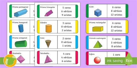 Cuántas Aristas Y Vértices Tiene Un Cilindro Caras Aristas Y Vertices