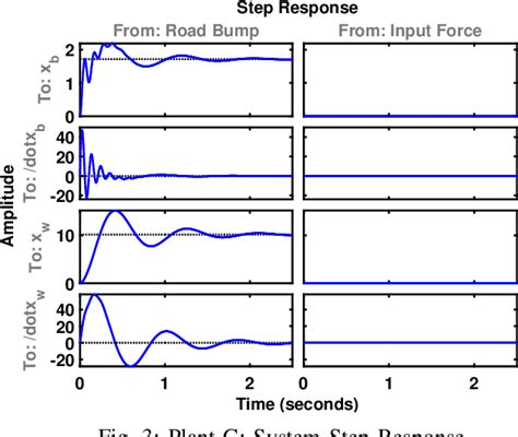 figure 10 from robust control of active suspension system using matlab simulink semantic scholar