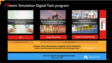 Nexans Presents Its Transformational Simulation Digital Twin Program