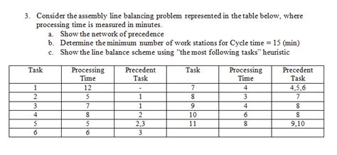 1 consider the assembly line balancing problem course hero