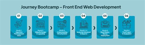 bootcamp frontend web development