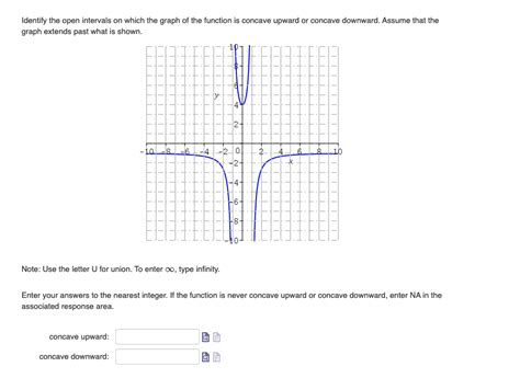 Solved Identify The Open Intervals On Which The Graph Of The Chegg
