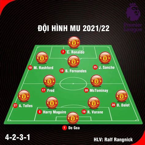 Hé lộ đội hình mu 2023 24 chi tiết cầu thủ hợp đồng tuổi số áo lương