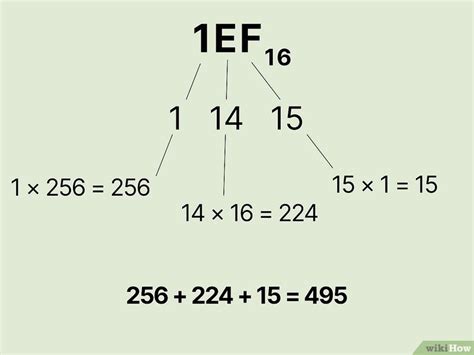 Como Converter De Decimal Para Hexadecimal Passos