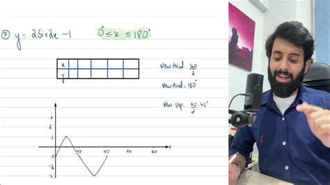 o level add math trigonometry sketching trigonometric graphs part 3 youtube