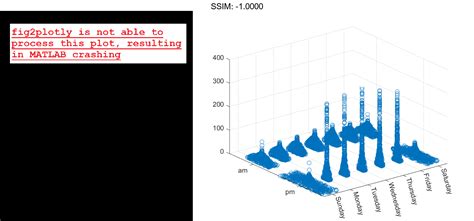 matlab swarmchart3 plotly graphing library for matlab® plotly