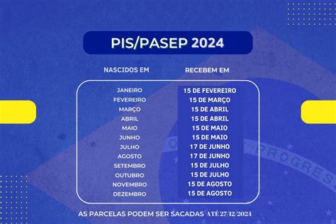 CALENDÁRIO PIS PASEP 2024 Nascidos em janeiro e fevereiro recebem