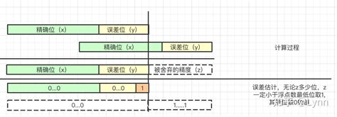 浮点数计算精度问题详解 知乎