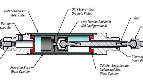 Single And Double Acting Cylinders
