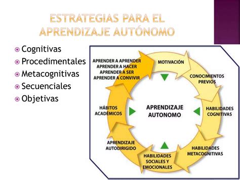 Aprendizaje Autonomo Ppt