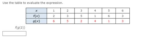 solved use the table to evaluate the expression х 1 2 3 4 5