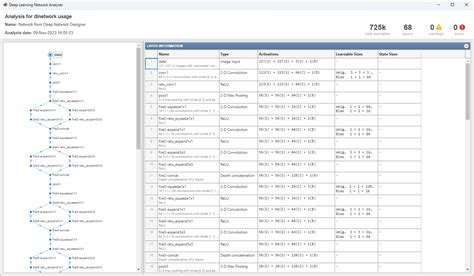 get started with transfer learning matlab and simulink