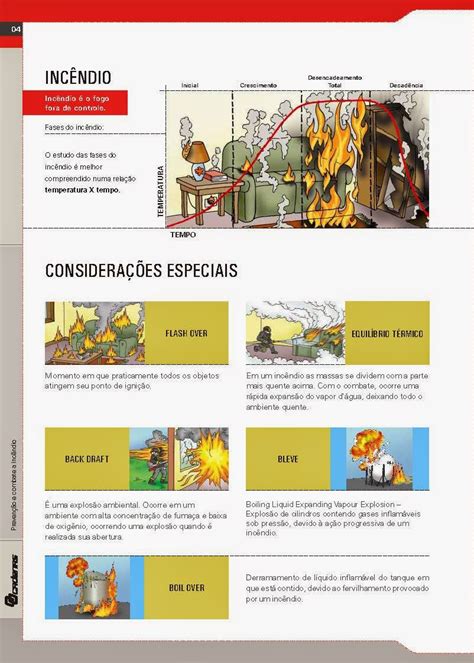 Esperando Eu Voltar PREVENÇÃO E COMBATE A INCÊNDIO