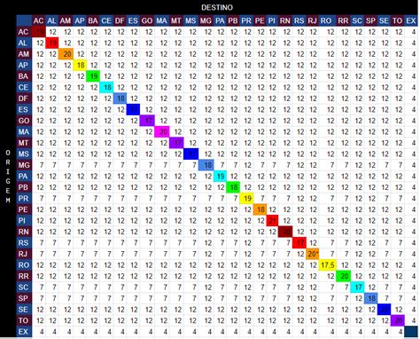 Perguntas Frequentes Nf E Conta Azul
