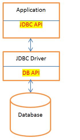 Oracle Fusion Middleware Blog What Is JDBC In Weblogic