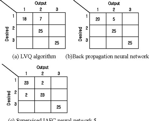 fuzzy neural network model using a fuzzy learning vector quantization with the relative distance