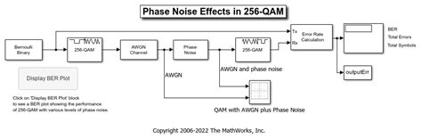 simulink を使用した 256 qam の調査 matlab and simulink mathworks 日本