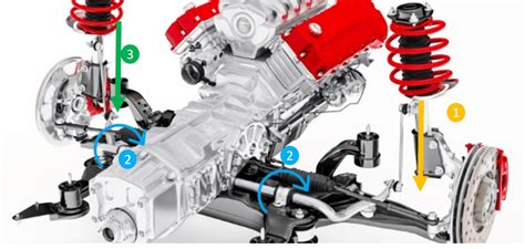 Como Se Evitan Las Volcaduras Con La Barra Estabilizadora Automotriz