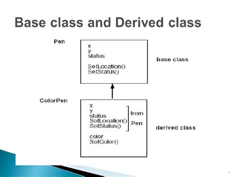 inheritance polymorphisam abstract classes and composition