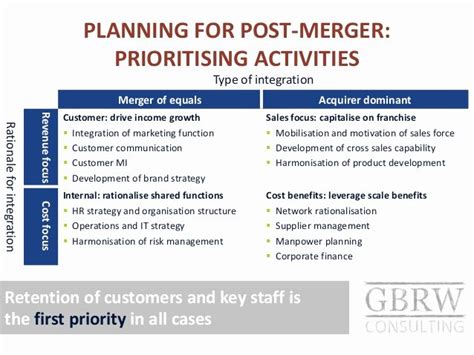 Post Merger Integration Plan Template Hamiltonplastering