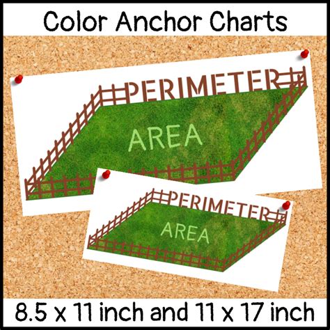 Area And Perimeter Anchor Chart Posters And Notes Handout Classful
