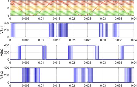modulation signal of spwm four‐level dcmli download scientific diagram
