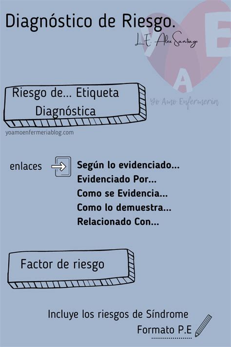 Diagn Sticos De Enfermer A Componentes Y Tipos