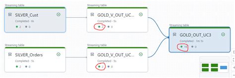 Databricks Incremental Transformation Using Delta Live Tables Stack Overflow
