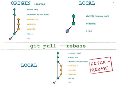 how i managed to not mess up my git history thanks to `git pull — rebase …` by maya treacy