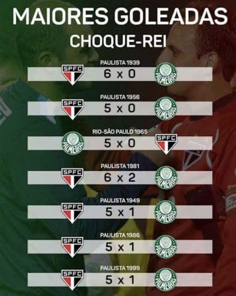 10 Maiores Goleadas que o Palmeiras já tomou HPG