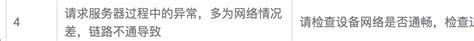 Java Io IOException Cleartext Traffic To Xxx Xxx Xxx Xxx Not