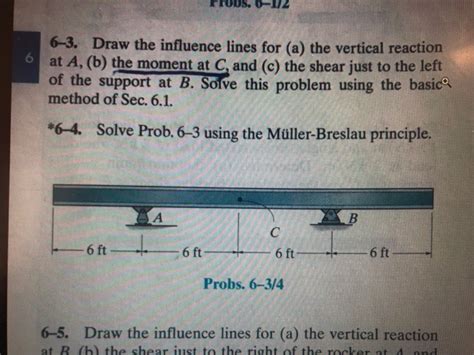 Solved 6 3 Draw The Influence Lines For A The Vertical Chegg