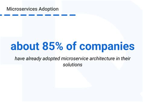 Step By Step Guide For Monolith To Microservices Migration