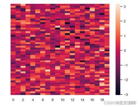 python热力图相关性分析 python热力图颜色设置 killads的技术博客 51cto博客