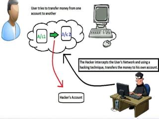 Authentication And Authorization In Asp Net