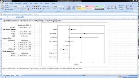 microsoft excel forest plots odds ratios and confidence intervals youtube