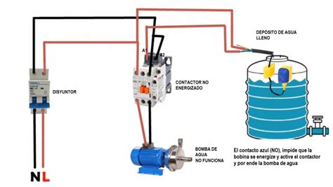 Sensor De Nivel De Agua Diagrama Funcionamiento Del Sensor D