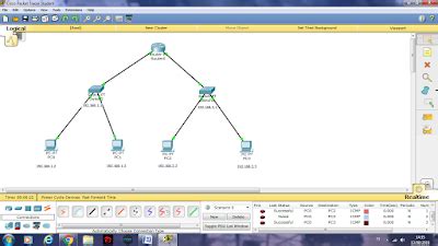 Cara Menyambungkan Router Switch Dan Pc Di Cisco Packet Tracer
