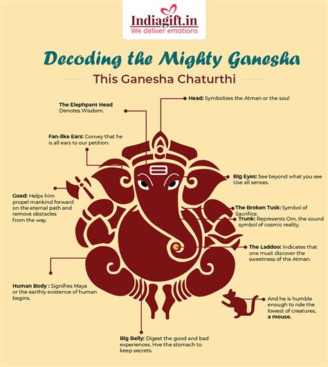 Ganesha Chaturthi Celebrate Ganesha Chaturthi With Indiagi Flickr