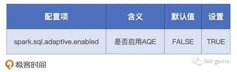 spark性能调优 spark调优组件 aqe 《spark 基础和调优》 极客文档