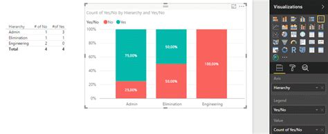 Solved Power Bi Visualisation Stacked Bar Chart With 2 Microsoft Power Bi Community