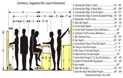 Behind Coffee Counter Dimensions Google Search Commercial Bar Layout